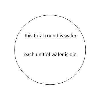 What is wafer, chip and die? - Finetech