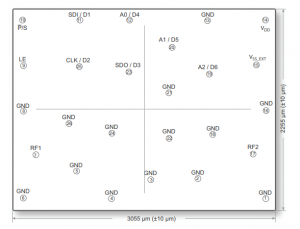 What is wafer, chip and die? - Finetech