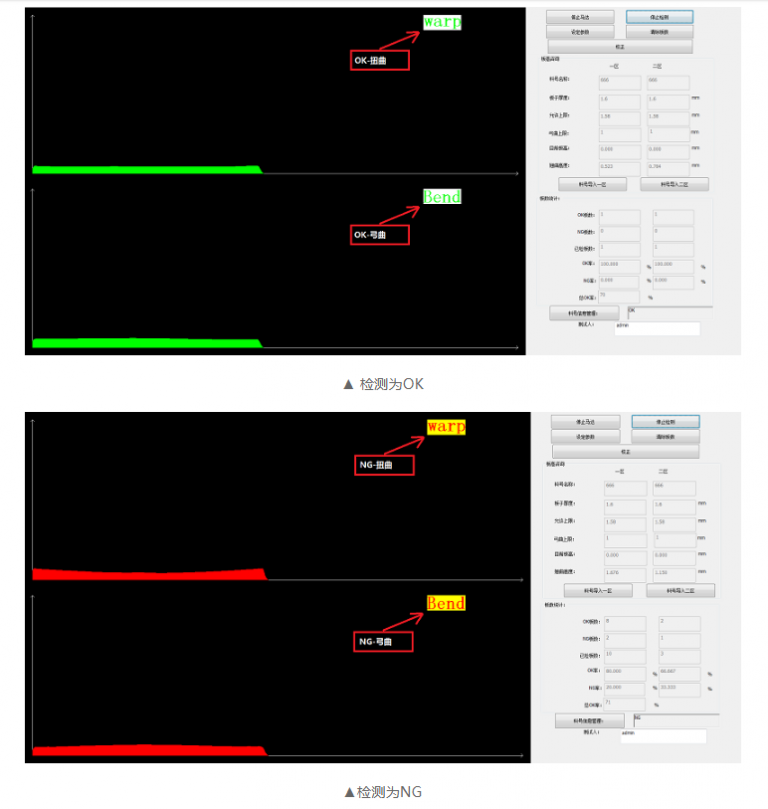 PCB board warpage standard ，measurement and Solution